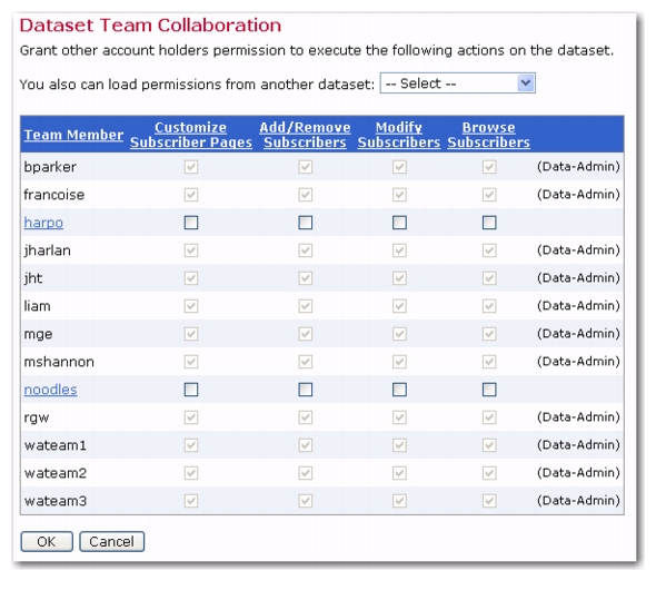 Adding and Maintaining Dataset Members and List Subscribers